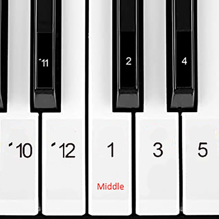 Numbered Notes Home - Piano Key Stickers | Because You Can
