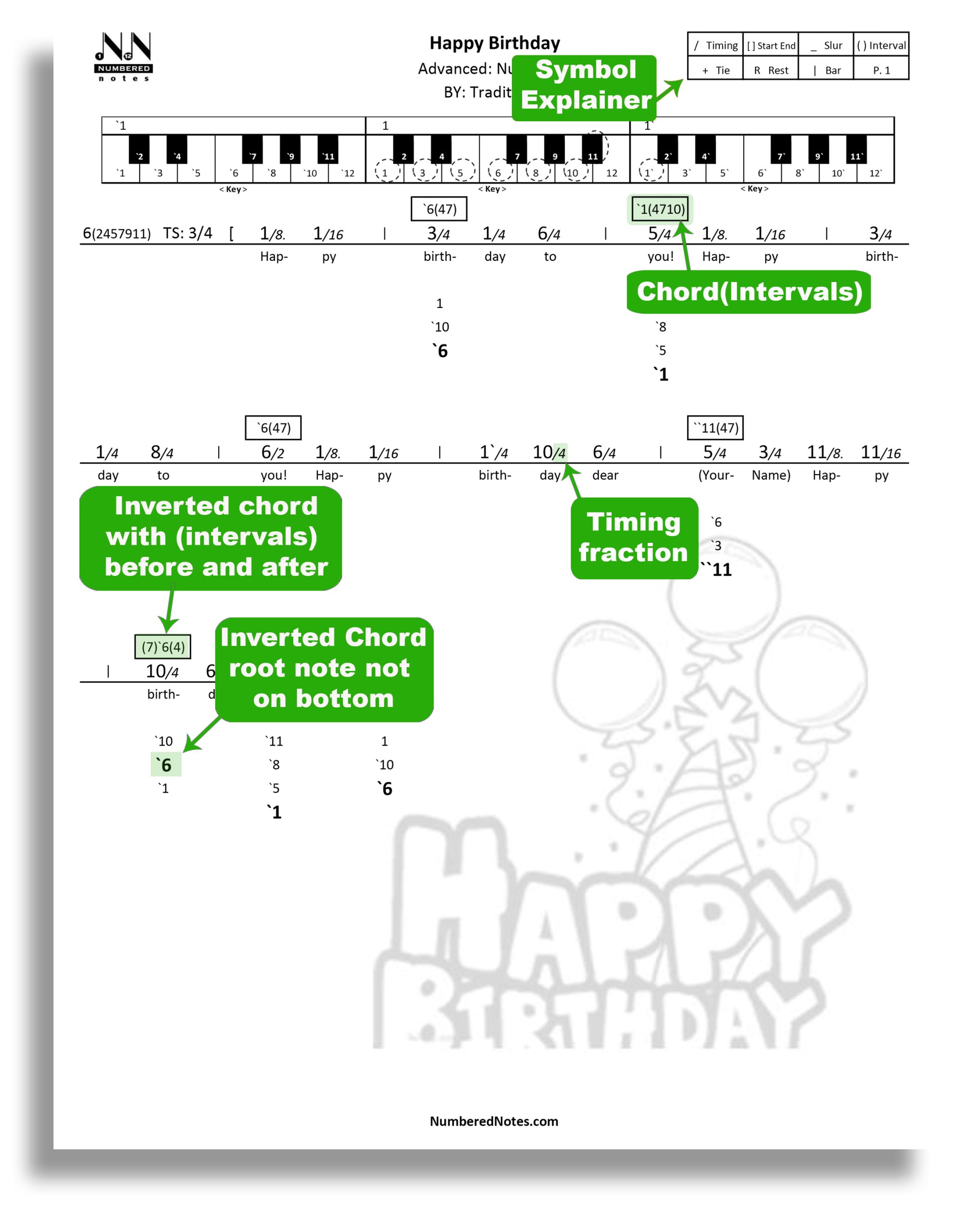 Innovation - Numbered Notes™ Piano Key Stickers | Because You Can