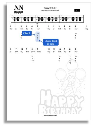 Intermediate Piano Lesson - Numbered Notes™ Piano Keyboard Stickers
